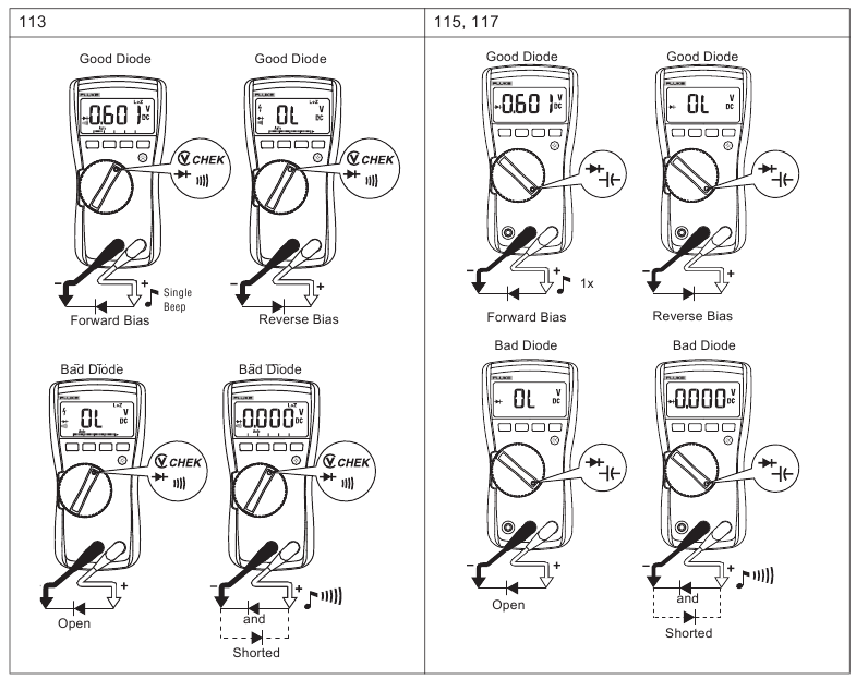 Fluke 110/113/114/115/117 - True-rms Multimeter Manual | ManualsLib