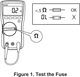 Fluke 110/113/114/115/117 - True-rms Multimeter Manual | ManualsLib