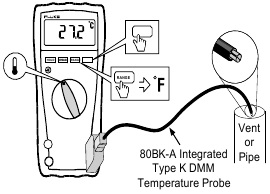 Fluke 175, 177, 179 - True-rms Multimeter Manual | ManualsLib
