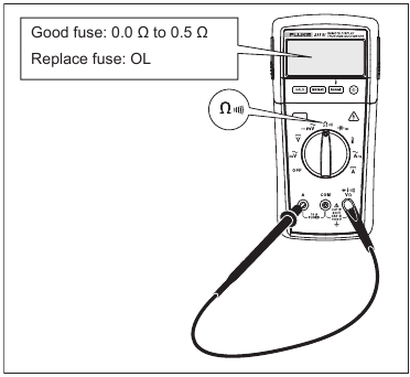 Fluke 233 - True-rms Remote Display Digital Multimeter | ManualsLib