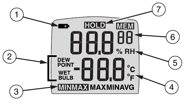 Fluke 971 - Temperature Humidity Meter Manual | ManualsLib