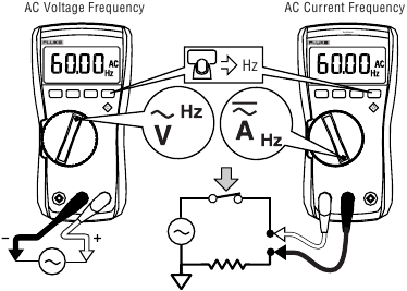 Fluke 115C, 117C - True-rms Multimeter Manual | ManualsLib