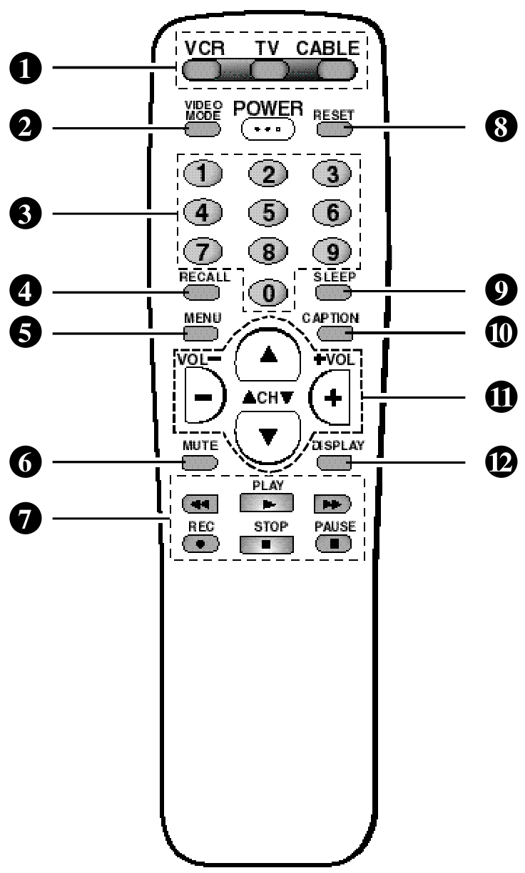 Sanyo Moonlight RMT-U100 Manual and Code List | ManualsLib