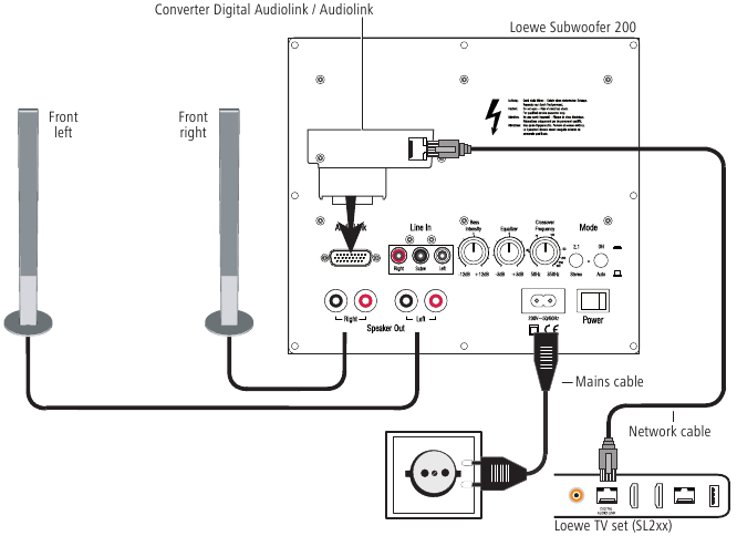 Loewe Audiodesign Subwoofer 200 Manual | ManualsLib