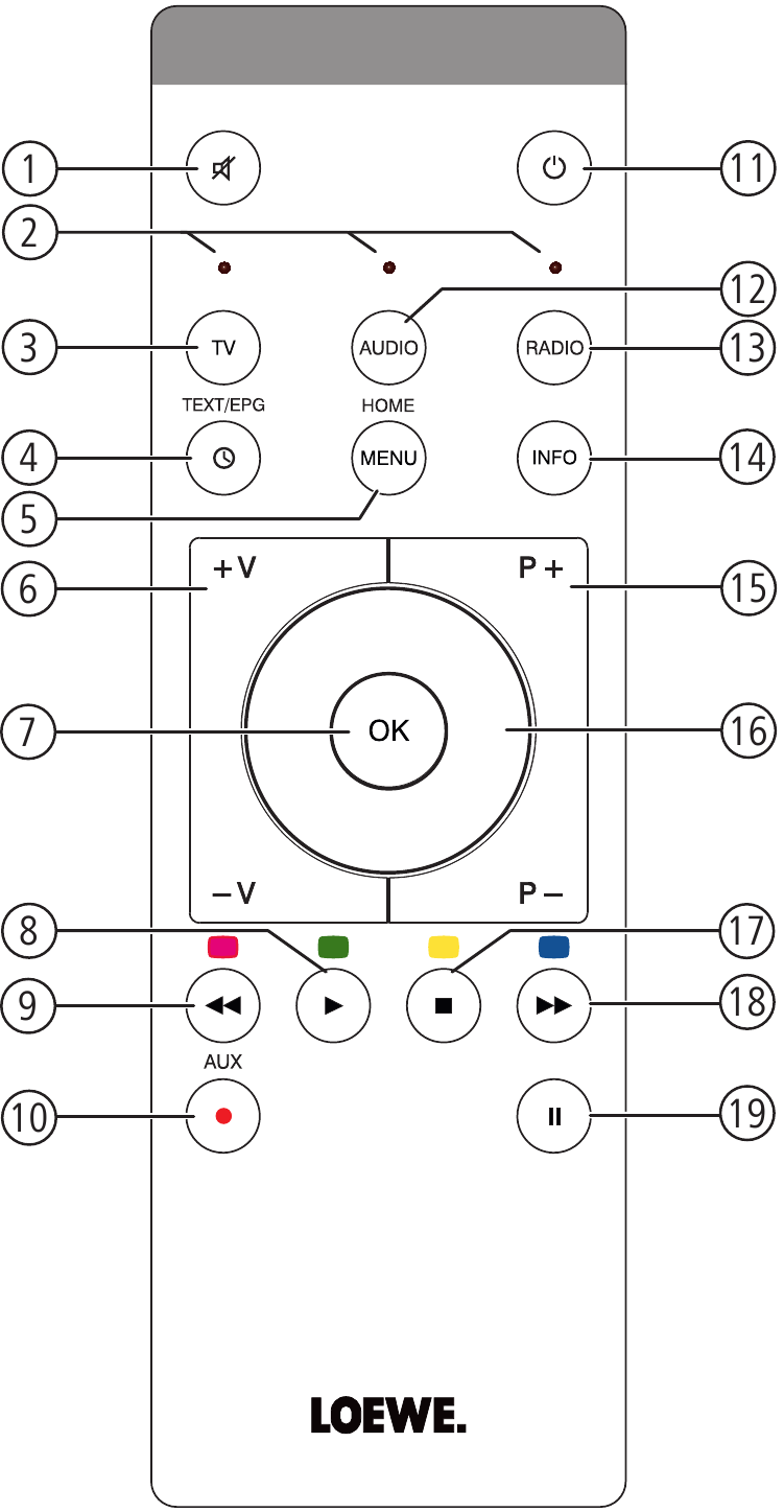 Loewe Assist Easy - Remote Control Manual | ManualsLib