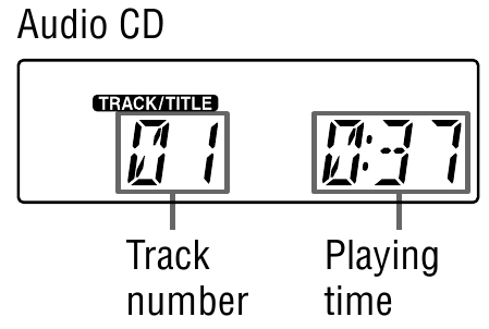 Sony CFD-S03CP, CFD-S03CPL - CD Radio Cassette-Corder Manual | ManualsLib