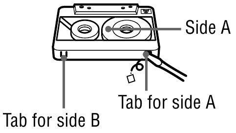 Sony CFD-S03CP, CFD-S03CPL - CD Radio Cassette-Corder Manual | ManualsLib