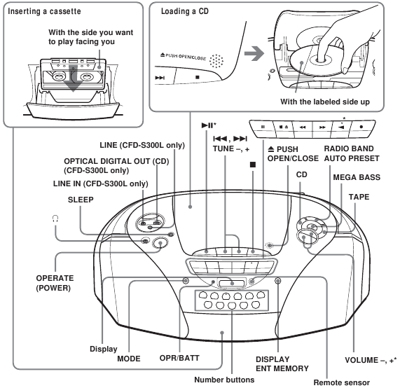 Sony CFD-S300, CFD-S300L - CD Radio Cassette-Corder Manual | ManualsLib