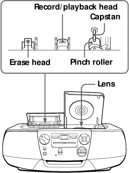 Sony CFD-V7 - CD Radio Cassette-Corder Manual | ManualsLib