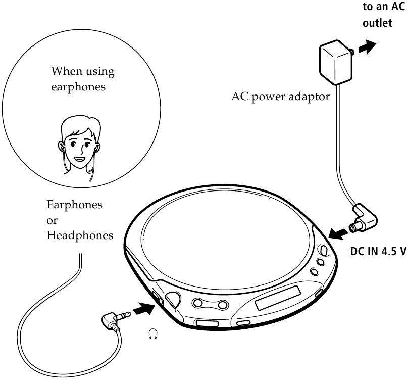 Sony Walkman D-E350, D-E351 - Portable CD Player Manual | ManualsLib