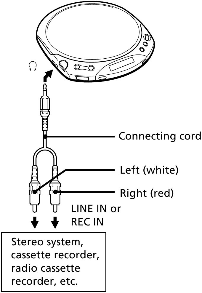 Sony Walkman D-E350, D-E351 - Portable CD Player Manual | ManualsLib