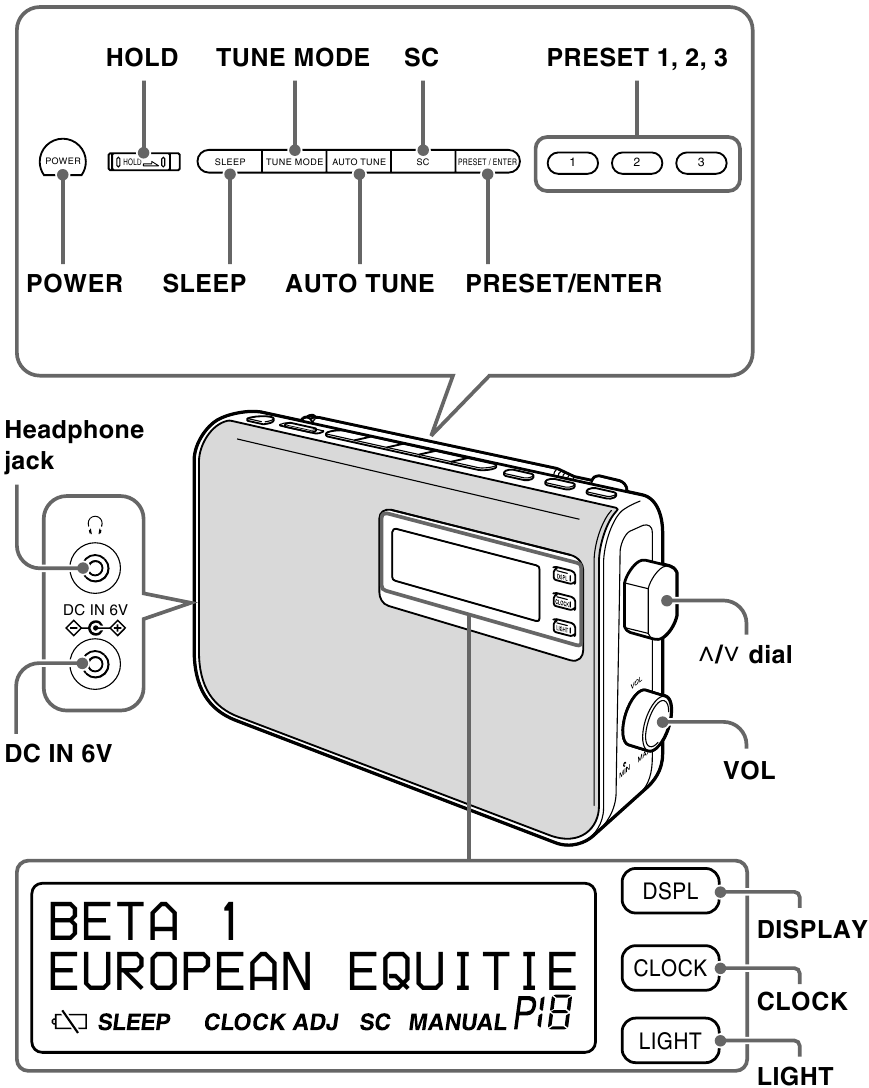 Sony XDR-S50 - DAB Digital Radio Manual | ManualsLib