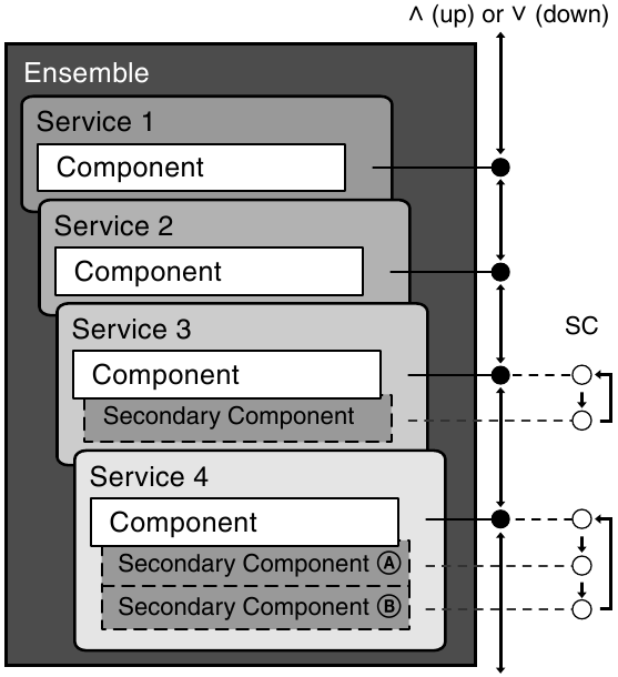 Sony XDR-S50 - DAB Digital Radio Manual | ManualsLib