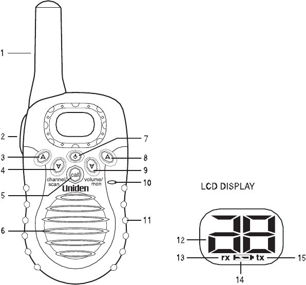 Uniden TR620 - GMRS Two-Way Radio Manual | ManualsLib