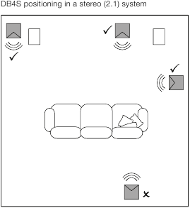 Bowers & Wilkins DB4S; DB1D; DB2D; DB3D; DB Series - Subwoofer Manual ...
