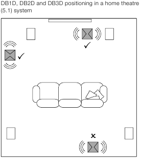 Bowers & Wilkins DB4S; DB1D; DB2D; DB3D; DB Series - Subwoofer Manual ...