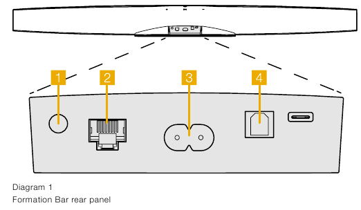 Bowers & Wilkins Formation Bar - Home Audio Soundbar Manual | ManualsLib