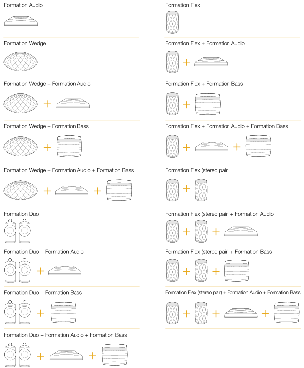 Bowers & Wilkins Formation Bar - Home Audio Soundbar Manual | ManualsLib