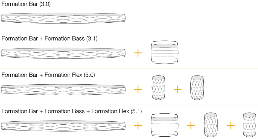 Bowers & Wilkins Formation Bar - Home Audio Soundbar Manual | ManualsLib