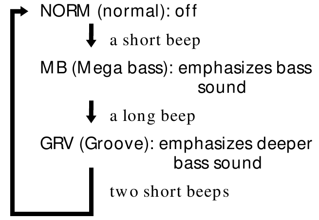 Sony Walkman WM-EX501 - Cassette Player Manual | ManualsLib
