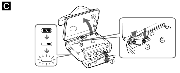 Sony Walkman WM-FS422ST, WM-FS421, WM- FS221 - Radio Cassette Players ...