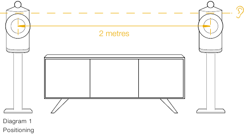 Bowers & Wilkins Formation Duo - Wireless Speaker Manual | ManualsLib