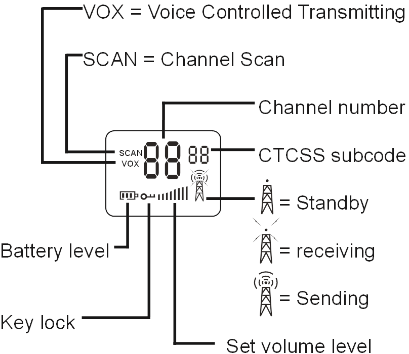 Alecto FR115GS - Two-Way Radios Manual | ManualsLib