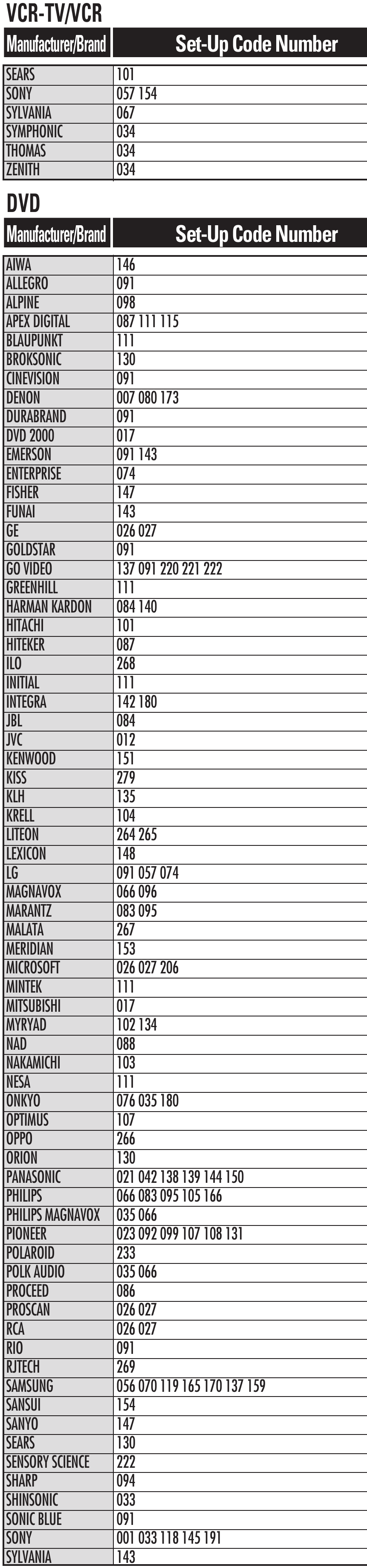 Universal Remote Control CLIKR-5 UR5U-6200 Manual and Code List ...