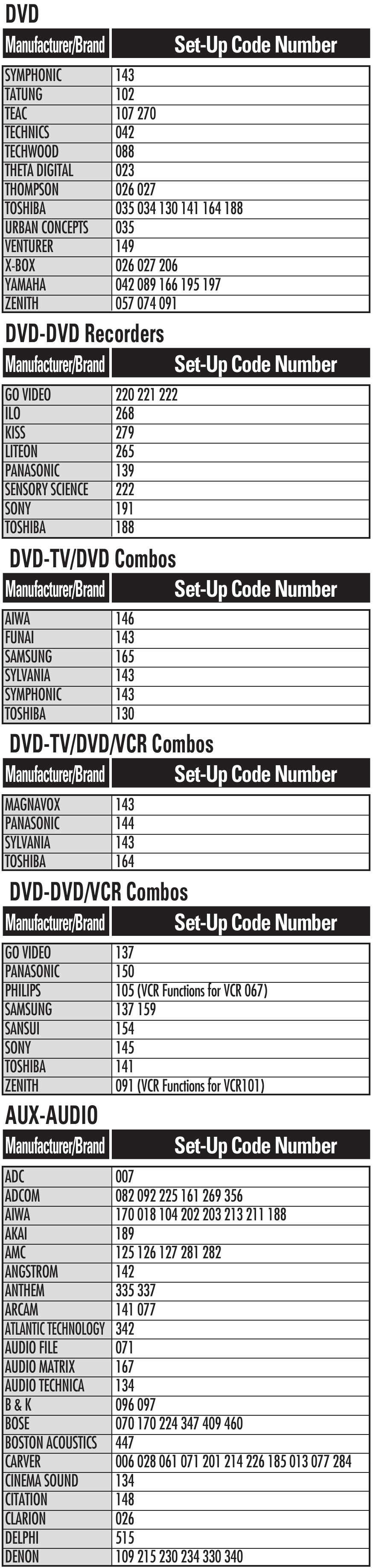 Universal Remote Control CLIKR-5 UR5U-6200 Manual and Code List ...