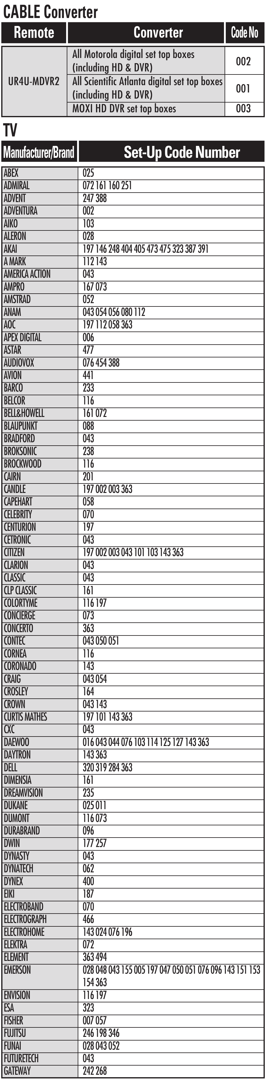 Universal Remote Control UR4U-MDVR2 Manual | ManualsLib