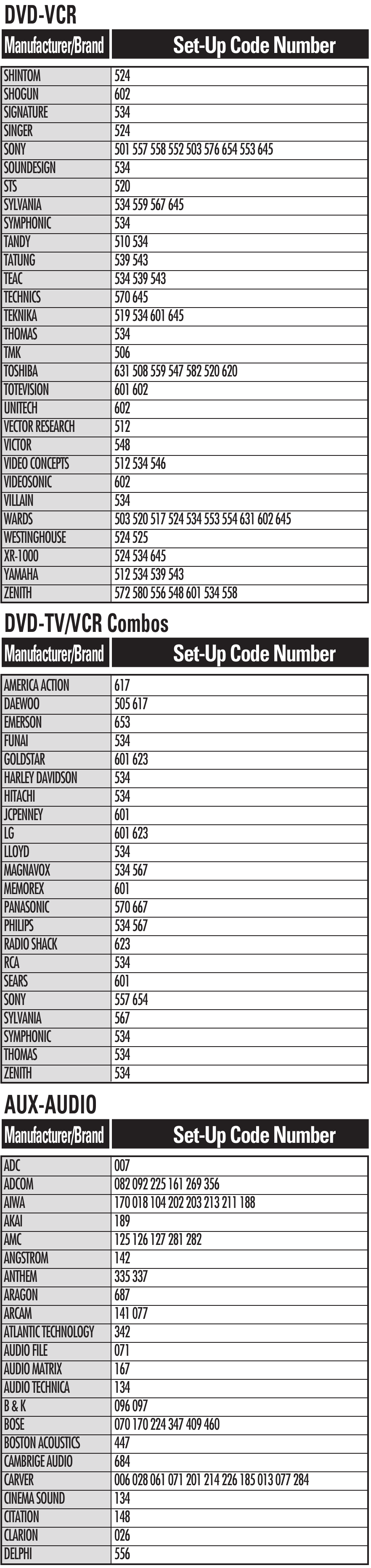 Universal Remote Control UR4U-MDVR2 Manual | ManualsLib