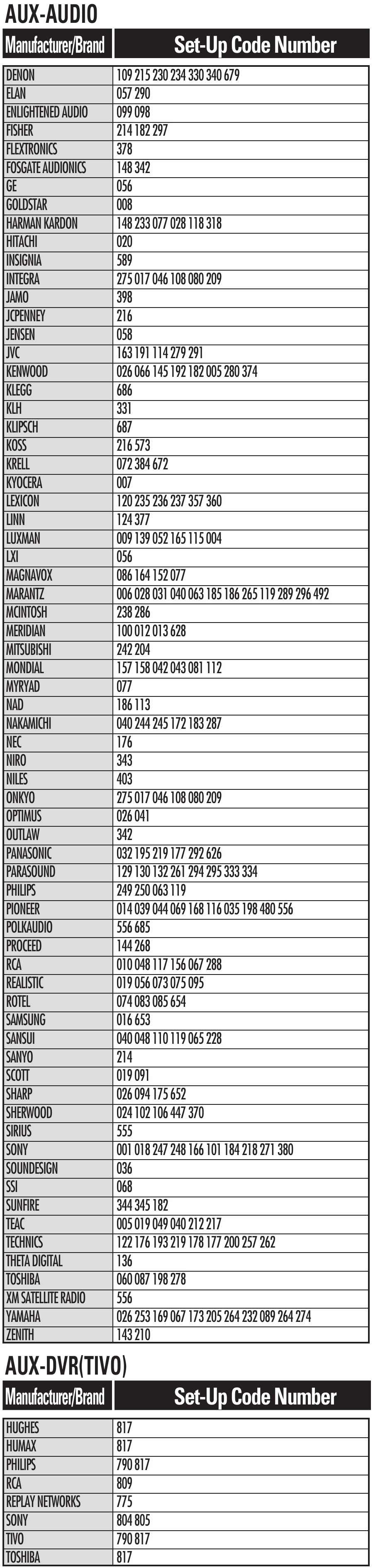 Universal Remote Control UR4U-MDVR2 Manual | ManualsLib