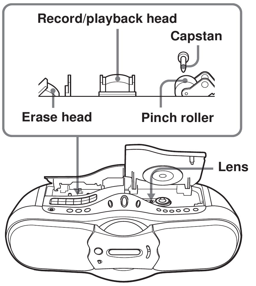 Sony CFD-F10 - CD Radio Cassette-Corder Manual | ManualsLib