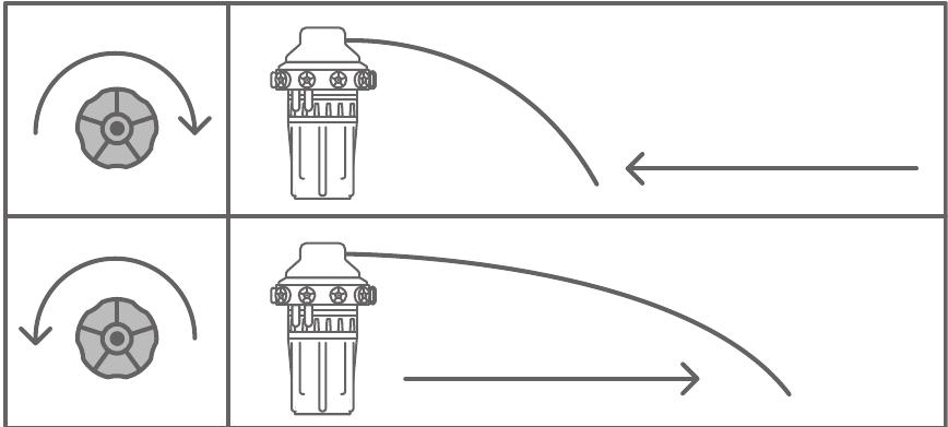 Orbit Arc Sprinkler Manual Manualslib