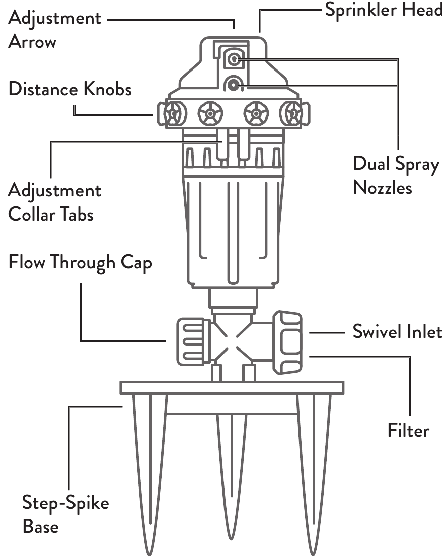 Orbit ARC SPRINKLER Manual | ManualsLib