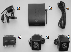 ELRO C901 - CCTV System Manual | ManualsLib
