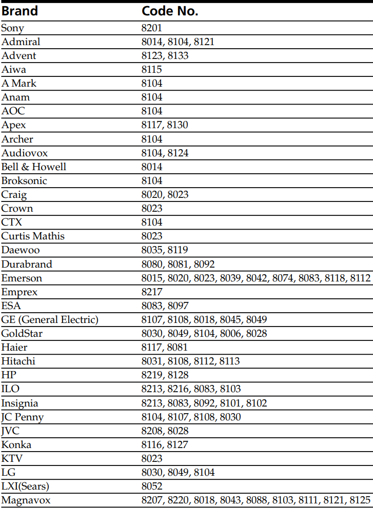 Sony RM-EZ4 - Remote Commander Manual | ManualsLib