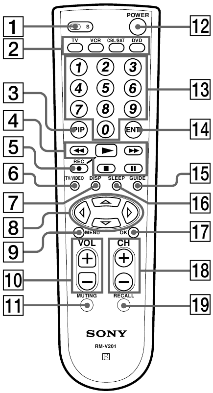 Sony RM-V201 - Remote Commander Manual | ManualsLib
