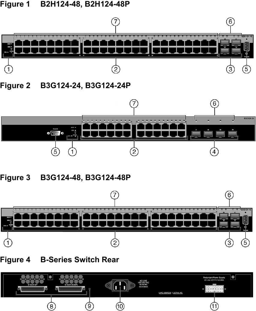 Enterasys B2H124-48/48P, B3G124-24/24P, B3G12448/48P Quick Reference ...