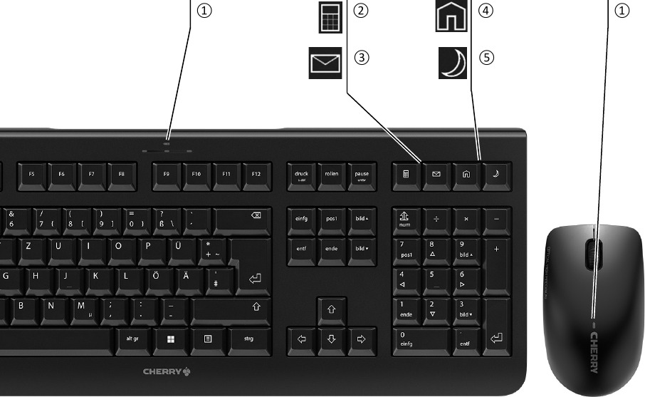 Cherry DW 3000 - Wireless Desktop Manual | ManualsLib