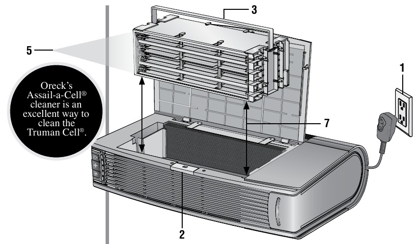 Oreck ProShield Plus - Air Purifier Manual | ManualsLib