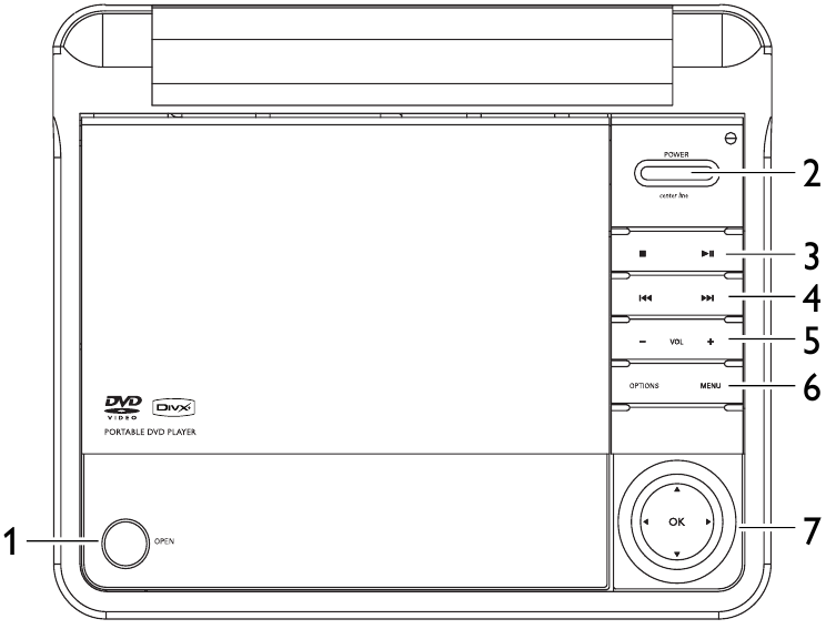 Philips PET730, PET732 - Portable DVD Player Manual | ManualsLib
