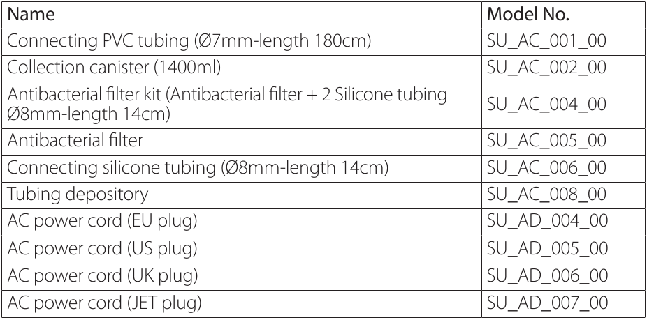 Rossmax V5 - Suction Unit Manual | ManualsLib