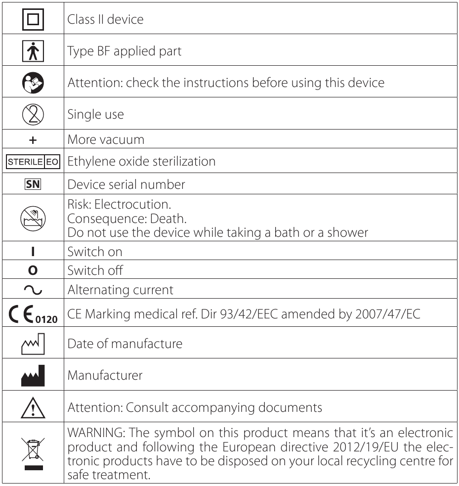 Rossmax V5 - Suction Unit Manual | ManualsLib