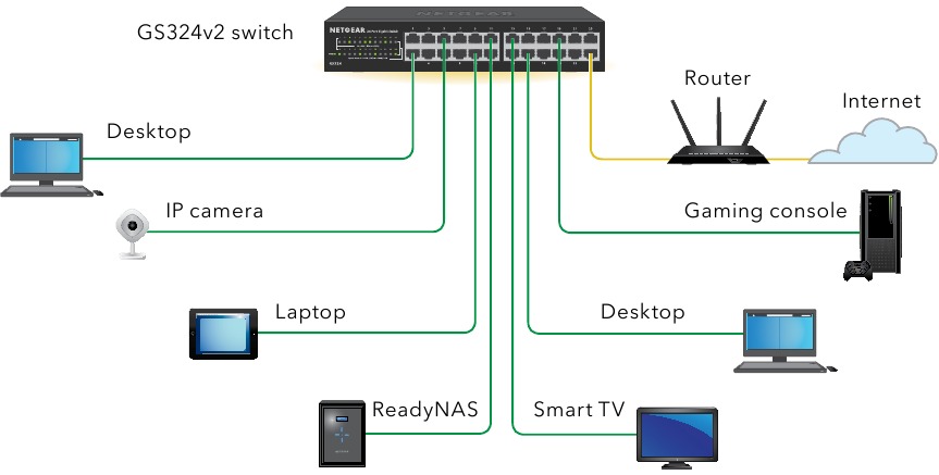 NETGEAR GS324v2 - 24-Port Gigabit Ethernet Unmanaged Switch Manual ...