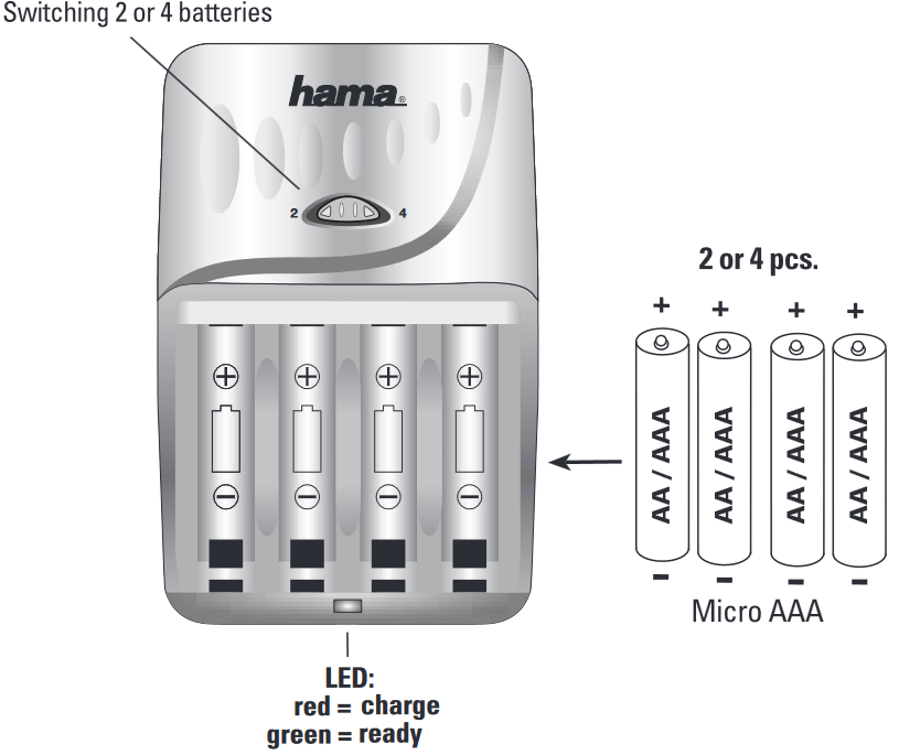 Hama Delta Bravo - Charger Operating Instructions | ManualsLib