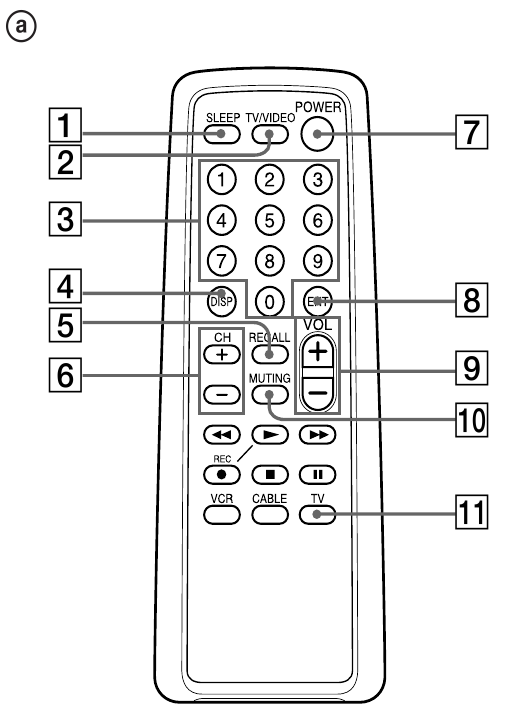 Sony RM-V3 - Remote Commander Manual and Code List | ManualsLib