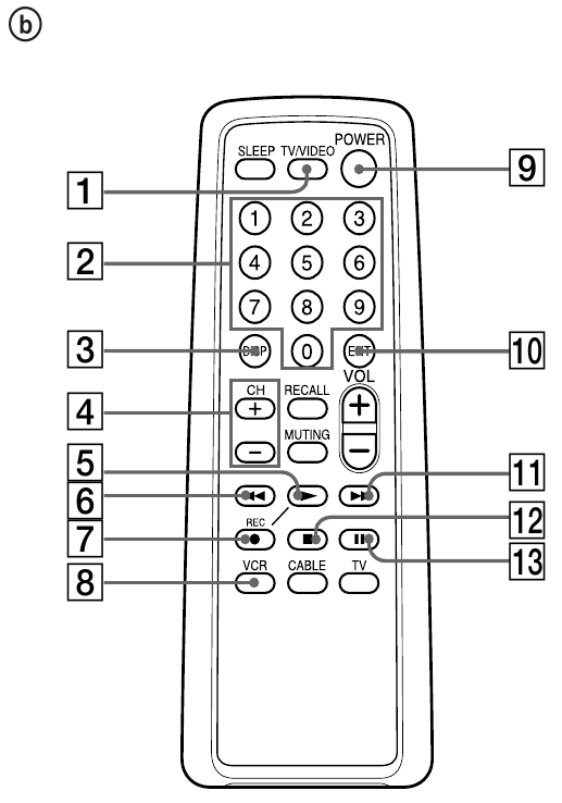 Sony RM-V3 - Remote Commander Manual and Code List | ManualsLib