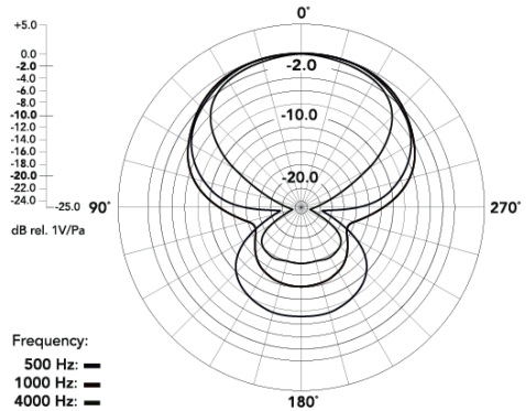 Saramonic Vmic - Broadcast Condenser Microphone Quick Start Guide ...