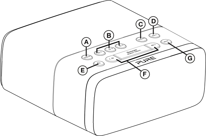 Pure Siesta Rise - Alarm Clock Radio Manual | ManualsLib